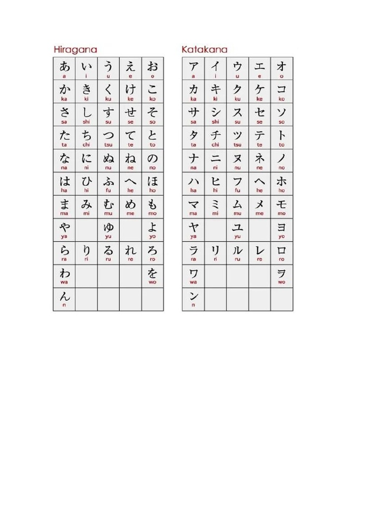 HIRAGANA & KATAKANA | PDF