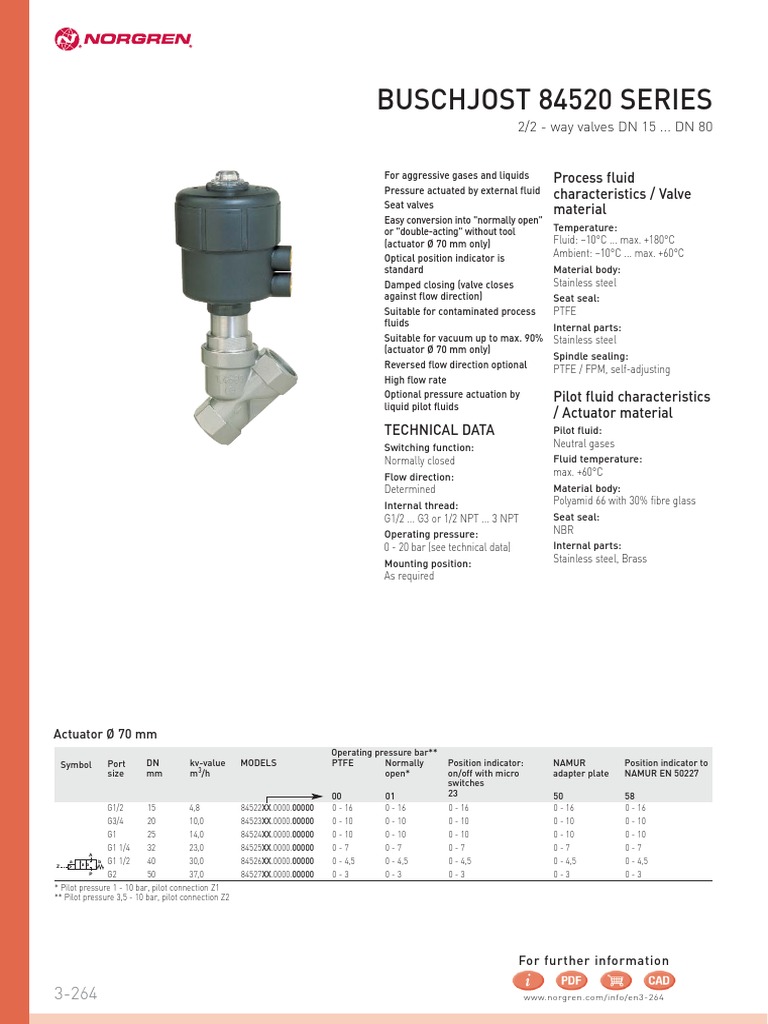 Buschjost 84520 | PDF | Valve | Materials