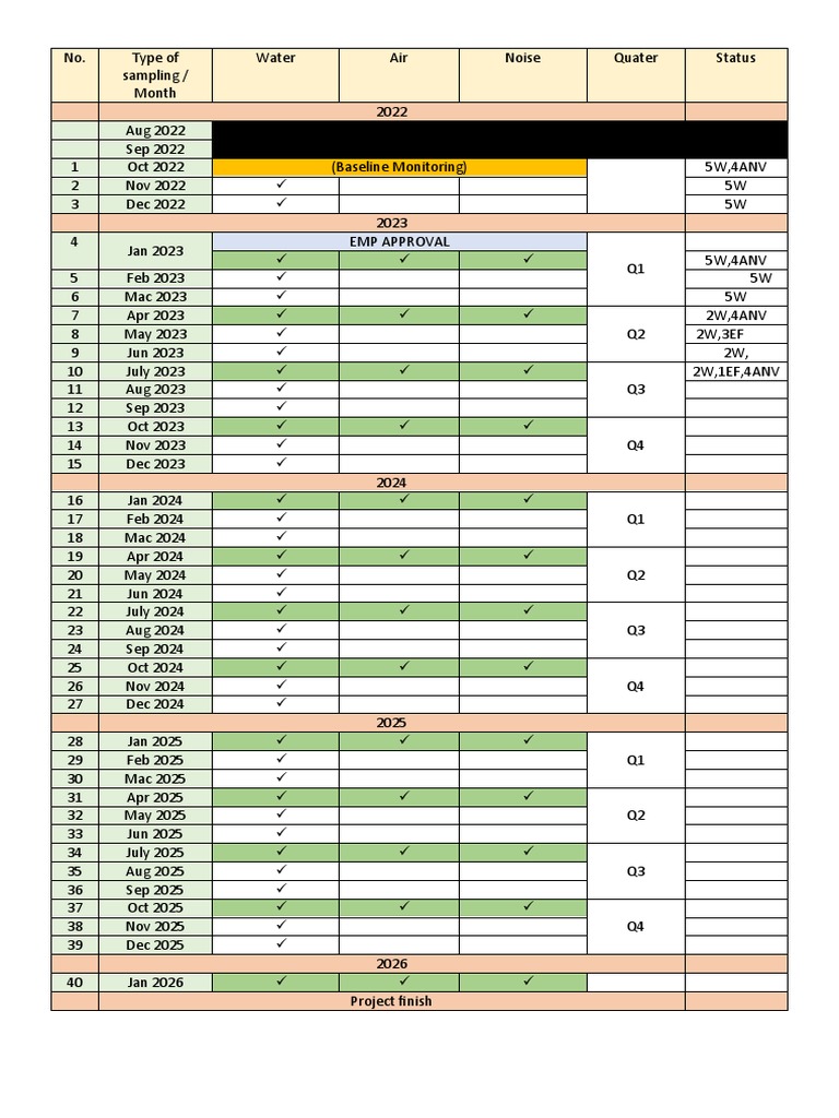 EMR -CHECKLIST-QS | PDF