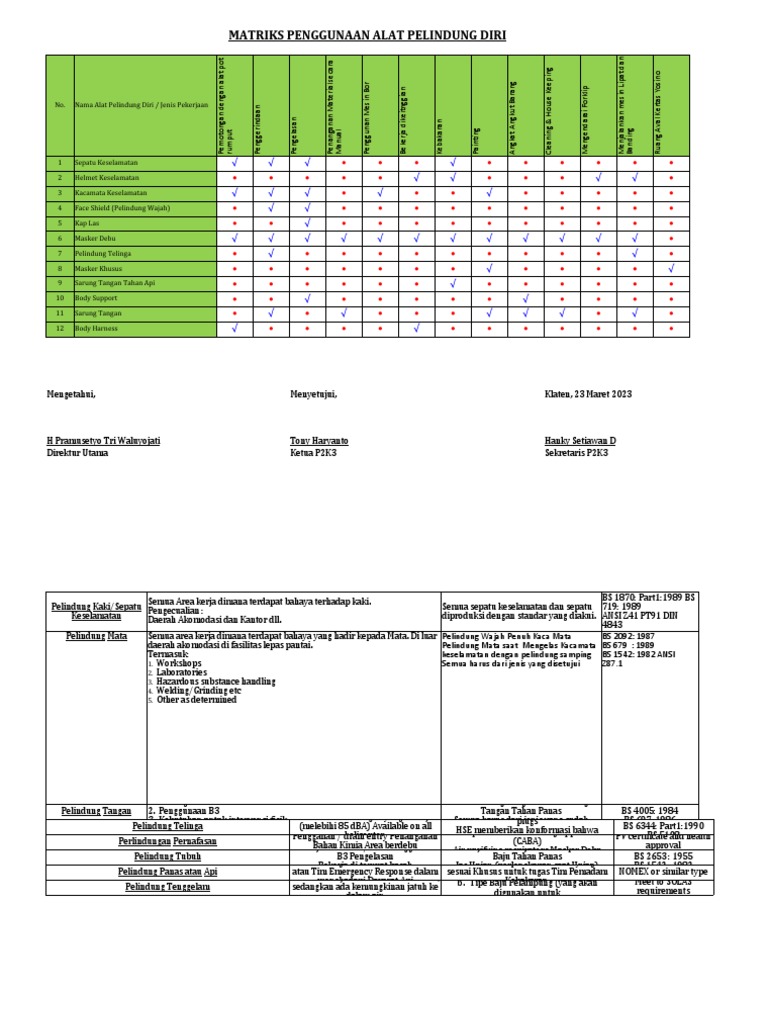 Matrix Apd | PDF