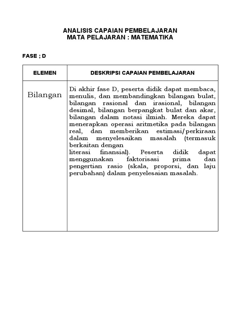 Contoh Isi Format Lk-1a Analisis CP | PDF | Metode & Bahan Ajar