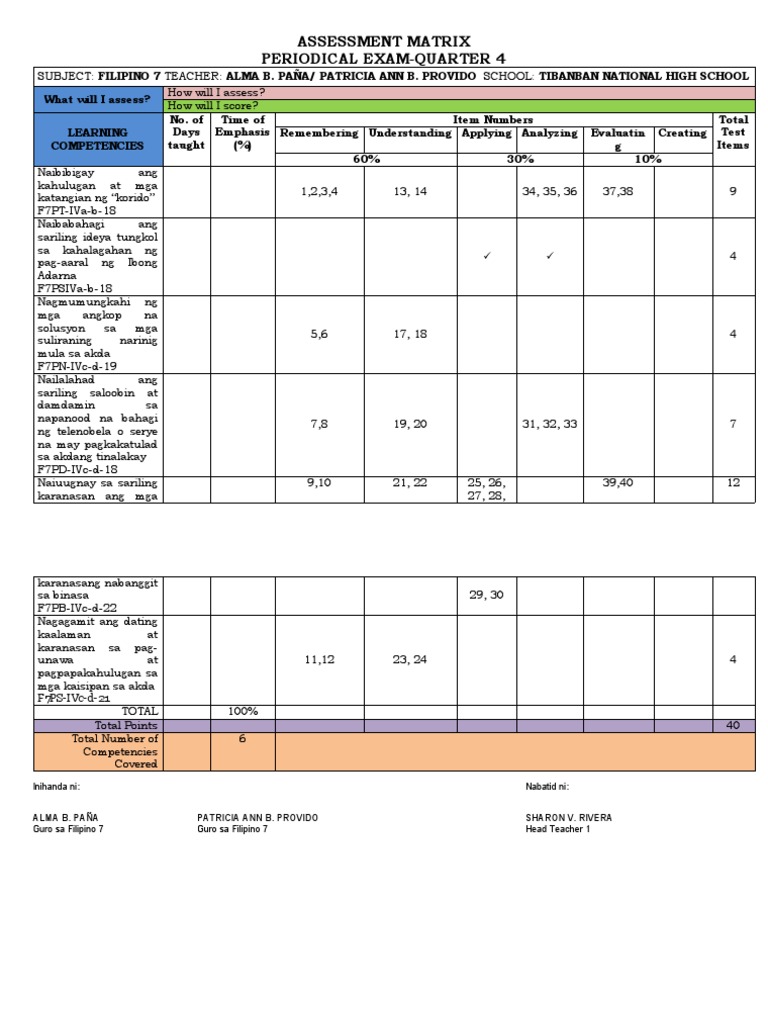 Assessment Matrix Fil7 q4 | PDF