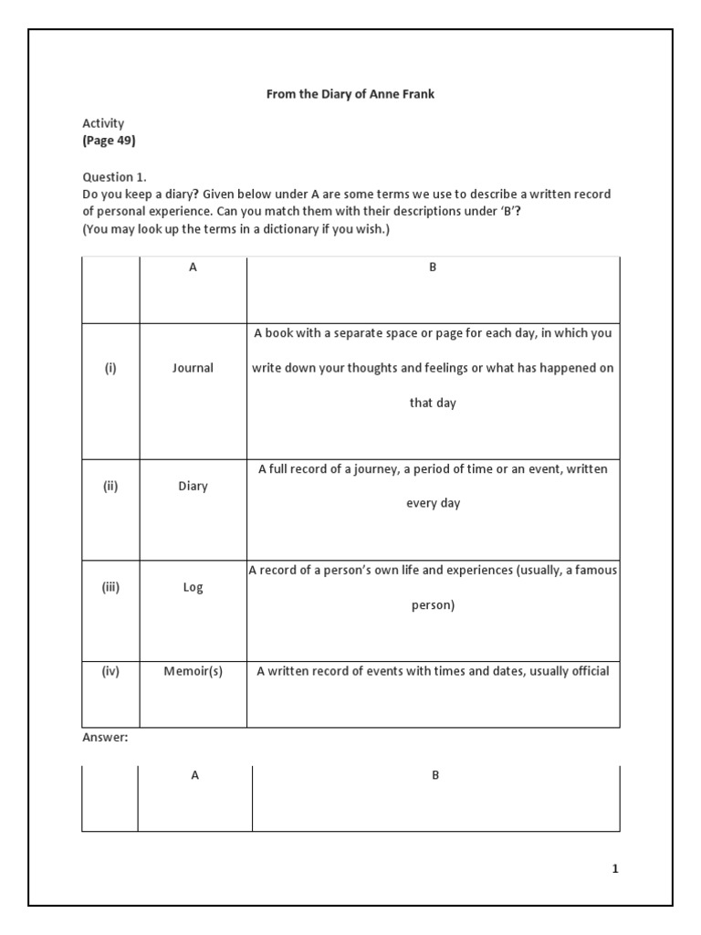 From the Diary of Anne Frank | PDF