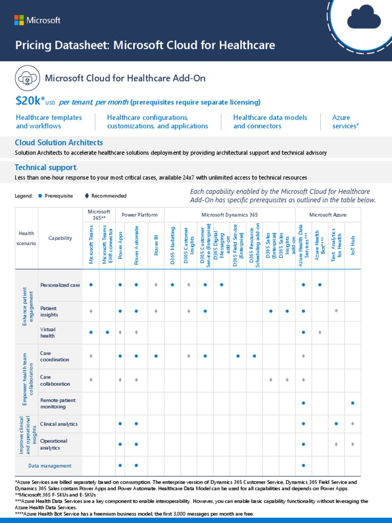 Microsoft Cloud For Healthcare Pricing Guide | PDF | Microsoft Azure | Cloud Computing