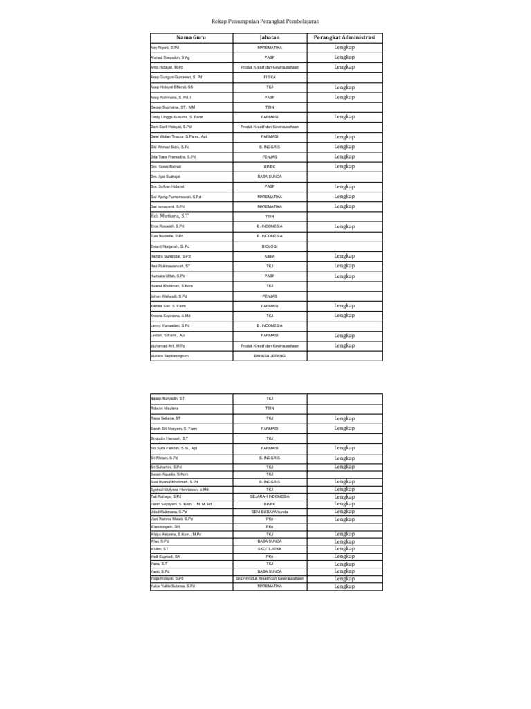 Data Rekap RPP | PDF