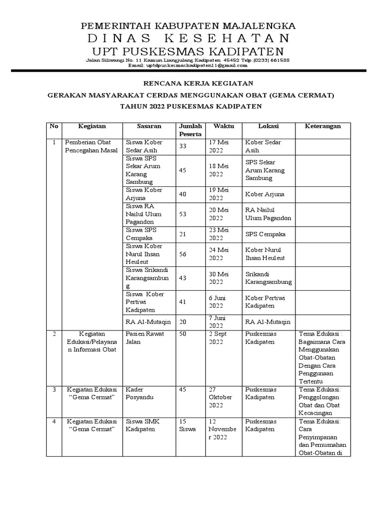 Rencana Kerja Kegiatan Gema Cermat Apoteker Tahun 2022 Pdf