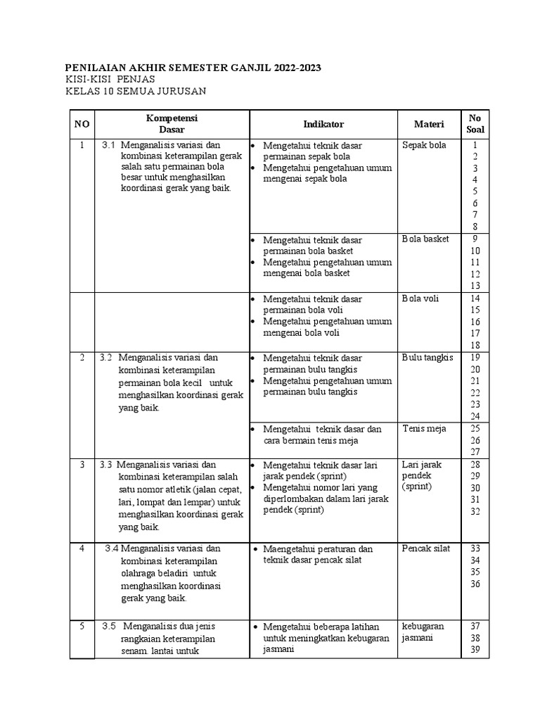 Kisi-Kisi Penjas 10 Genap 2022-2023 | PDF
