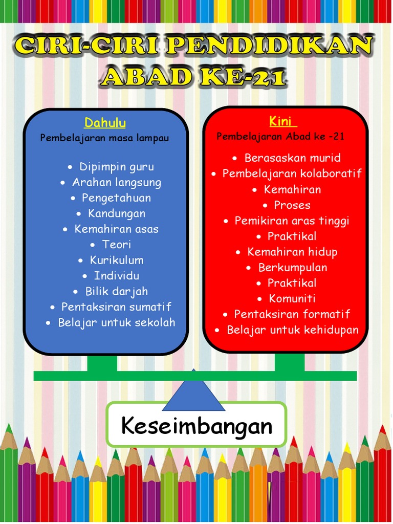 Ciri2 Pendidikan Pak21 | PDF