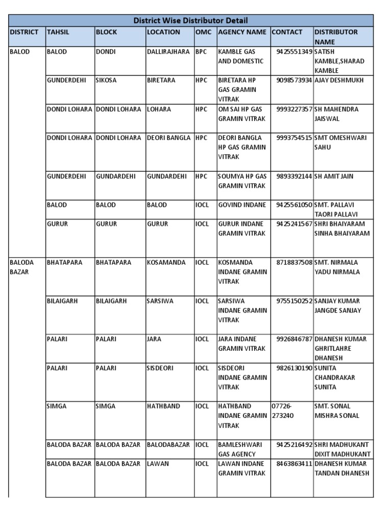 Distributor List | PDF