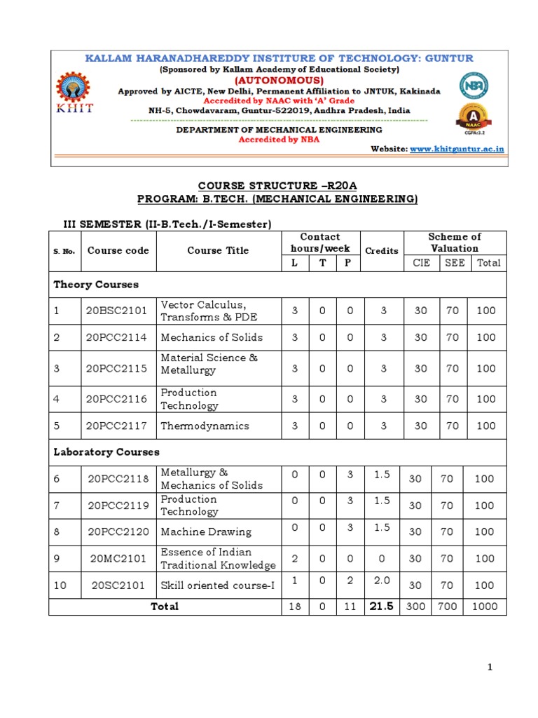 2-1 Syllabus (R20A) | PDF