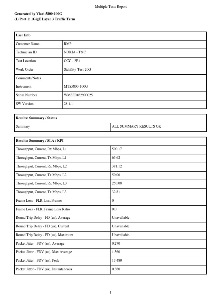 CTN-Degraded Analyzer Test Report 29072023 | PDF