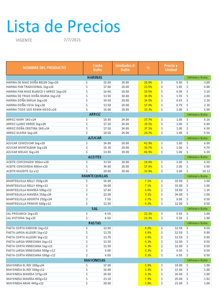 Lista de Precios Viveres Ca $$$ | PDF | Alimentos | Condimentos