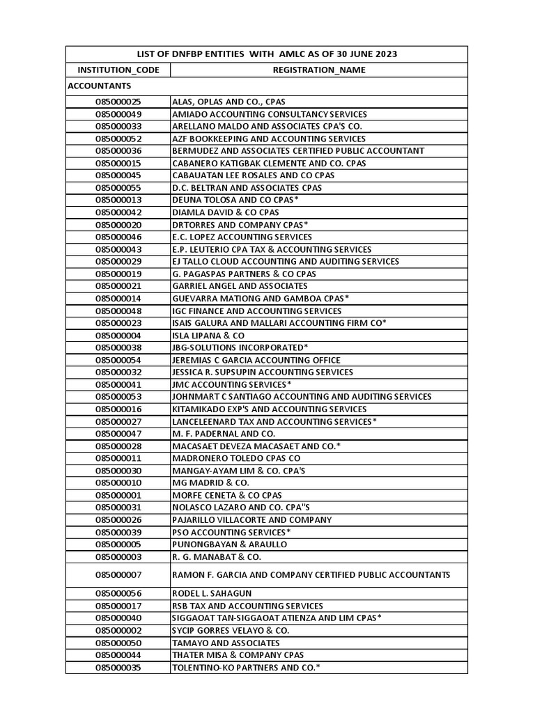 List of DNFBP Registered With Amlc As of 30 June 2023 | PDF | Business