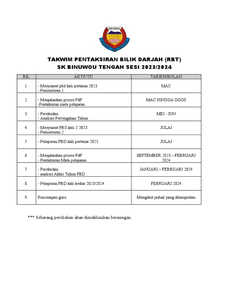 Takwim Pentaksiran Bilik Darjah | PDF