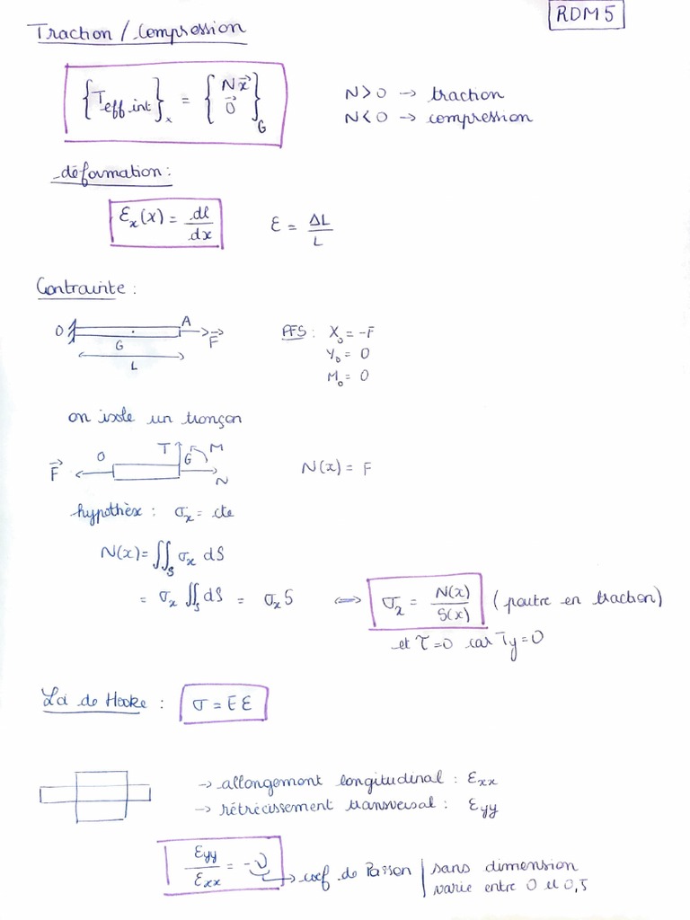 Cours Synthetisé RDM 5 | PDF