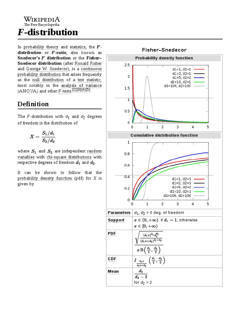 F Distribution | PDF