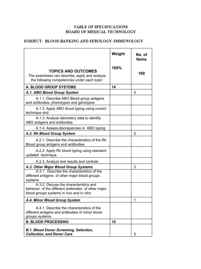 MTLE 2025 Blood Banking Specifications | PDF