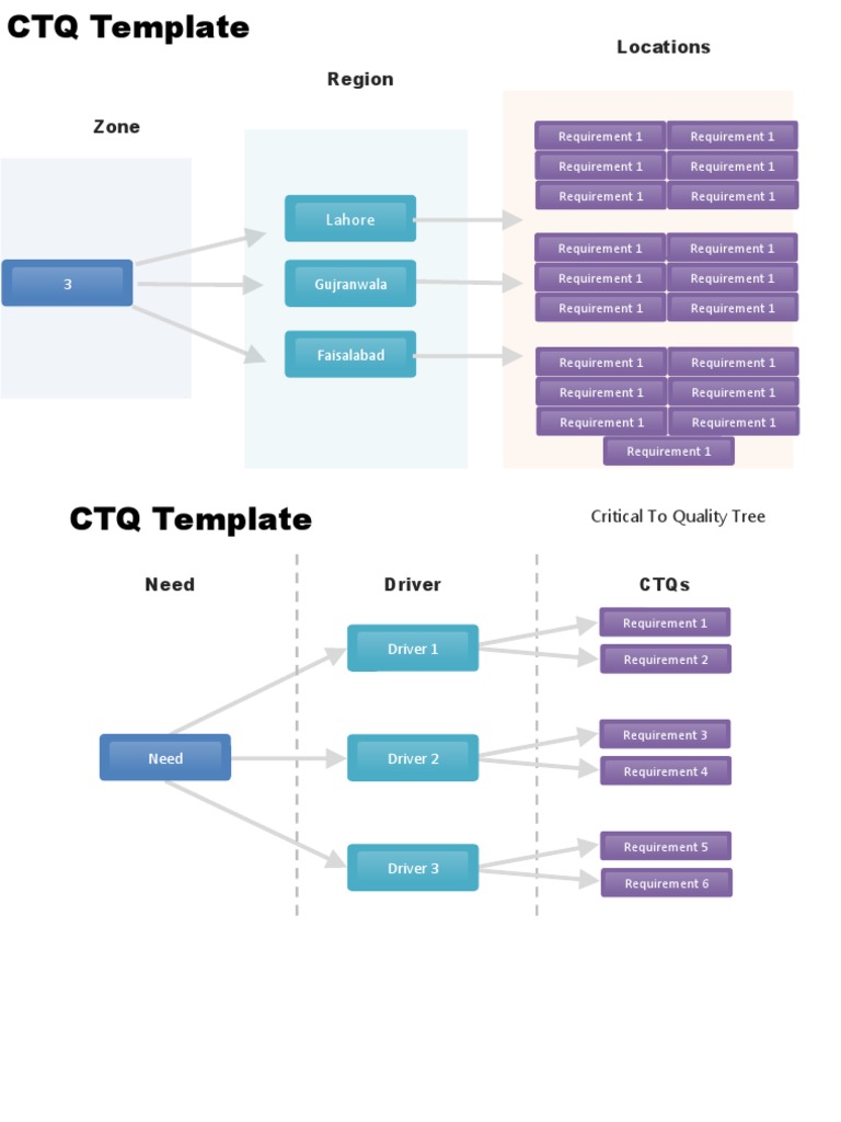 3083 CTQ Template Powerpoint | PDF