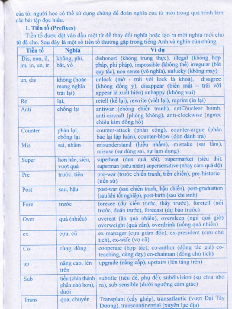 WORD FORMATION HSG PHAN THỊ MINH CHÂU | PDF