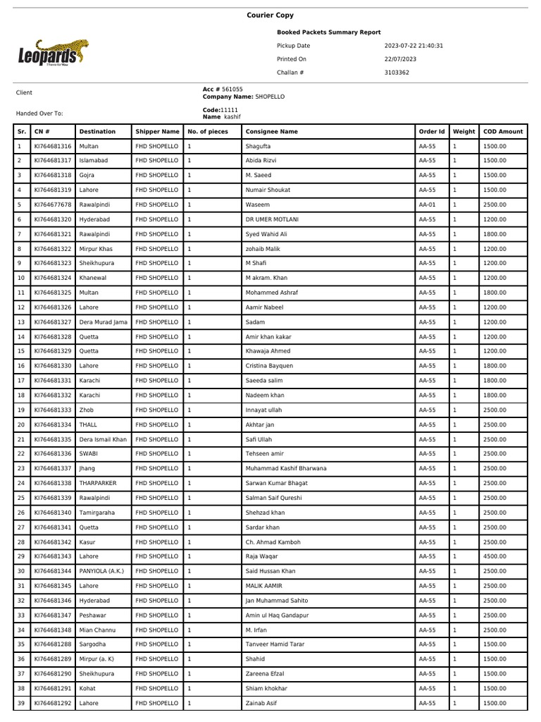 Manage Dispatch Report | PDF | Pakistan