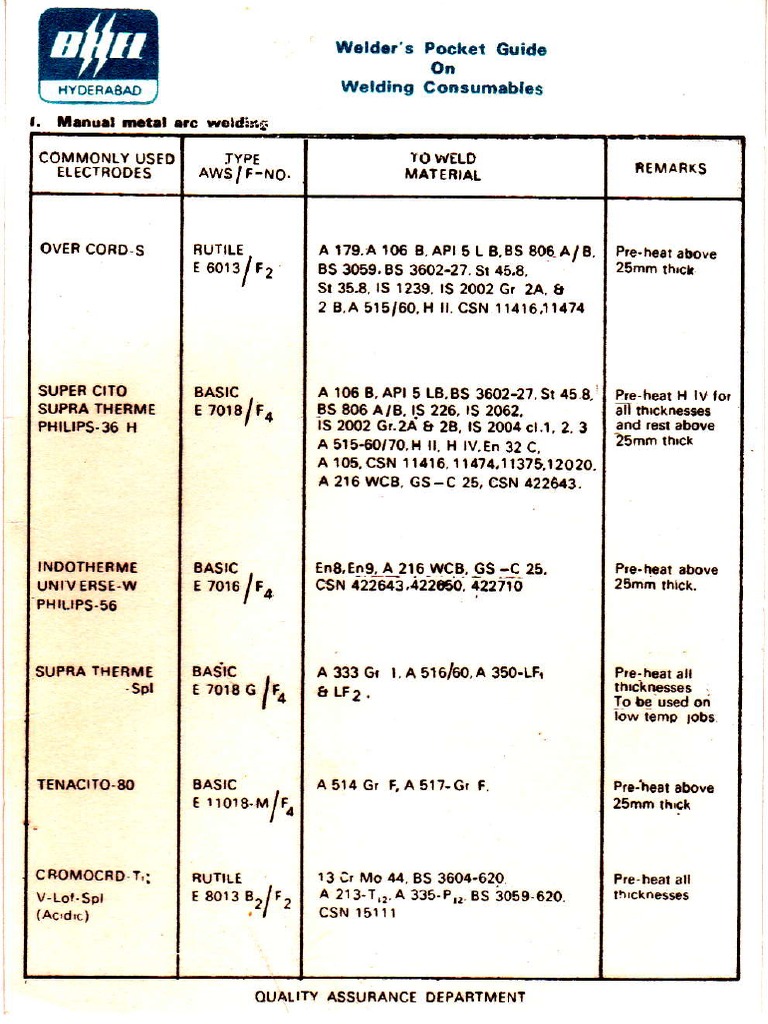 Welders Pocket Guide | PDF