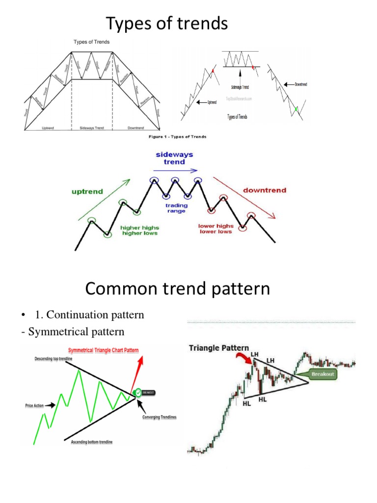 Types of Trends PDF (1) | PDF