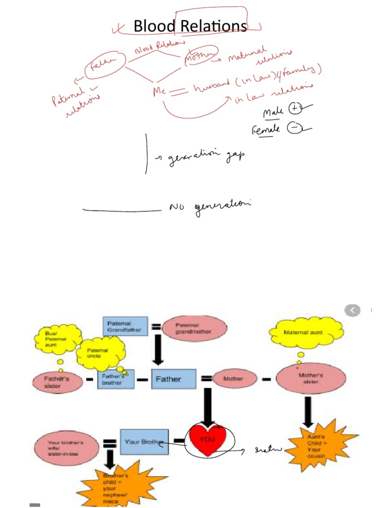 Blood Relation | PDF | Family | Childhood
