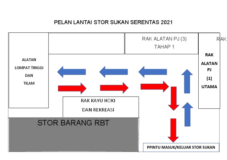 Pelan Lantai Stor Sukan Serentas 2021 | PDF