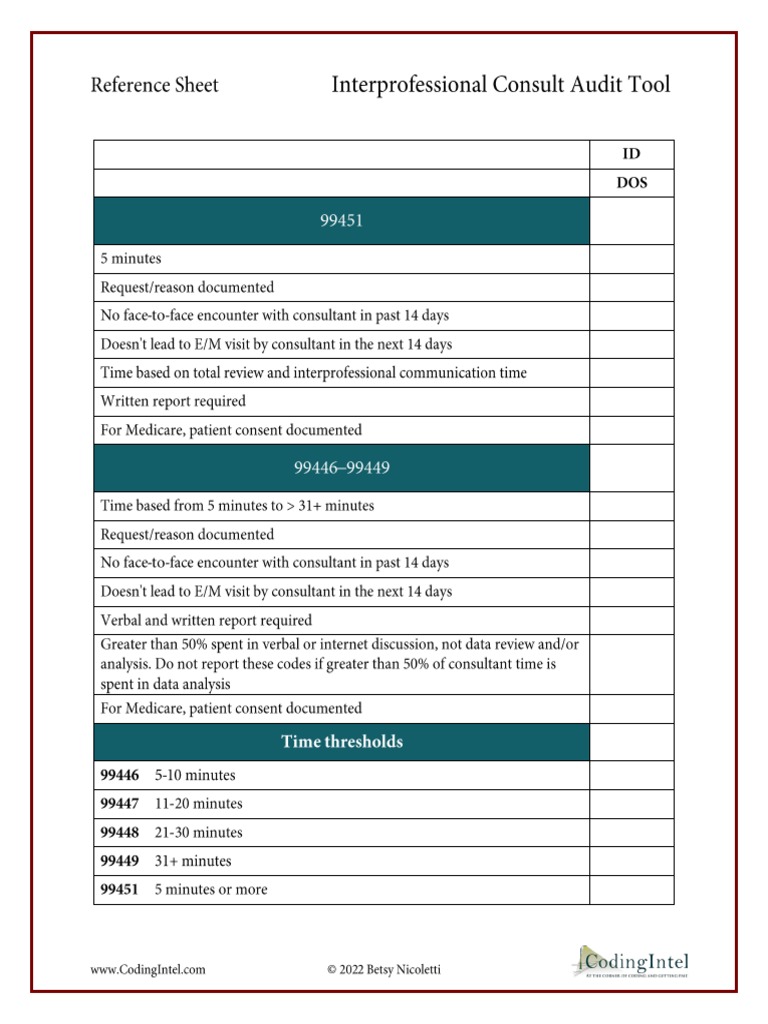 Reference Sheet - Interprofessional Consults Audit Tool | PDF