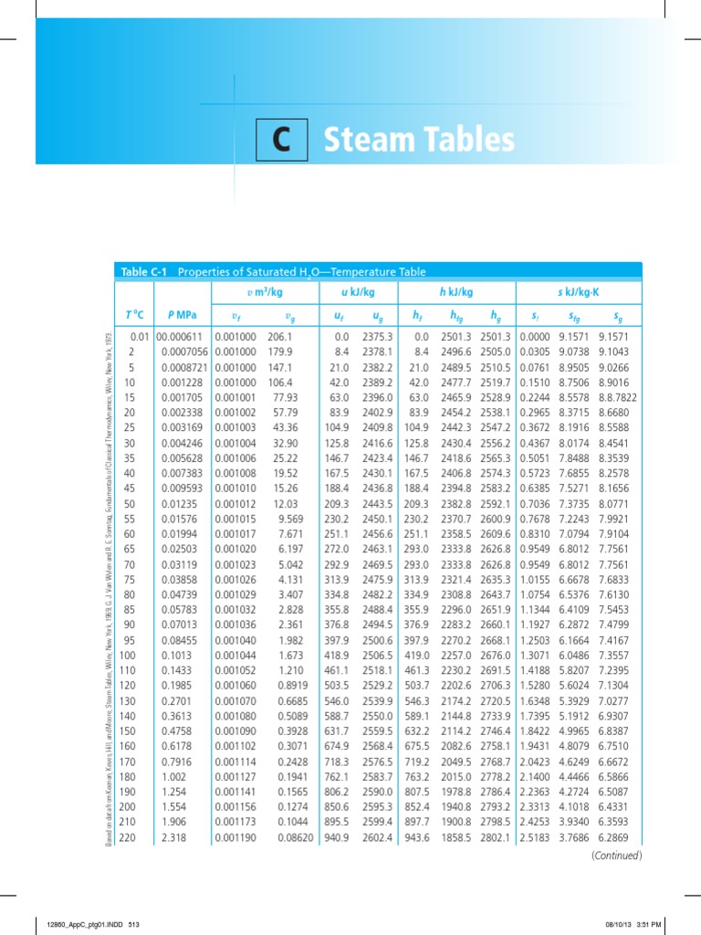 Steam Tables | PDF