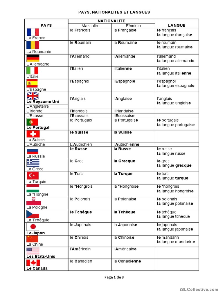 Pays, Langues Et Nationalités | PDF