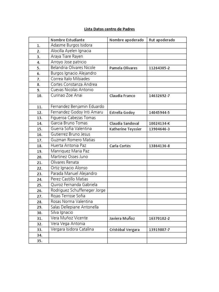Lista Centro de Padres | PDF