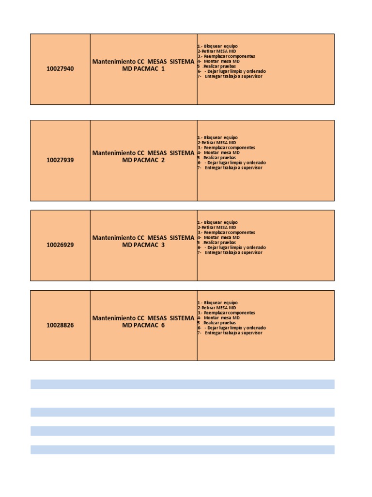 Planilla Creacion Plan MTTO Mantenimiento PACMAC | Descargar gratis PDF ...