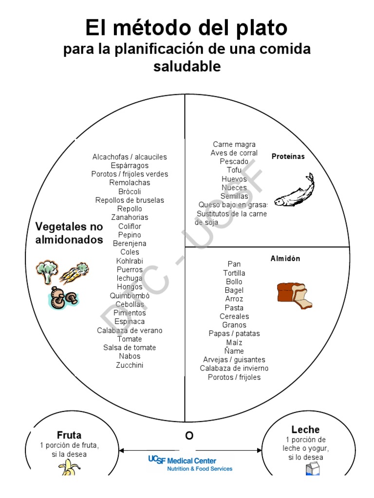 El Método Del Plato | PDF | Vegetales | Alimentos