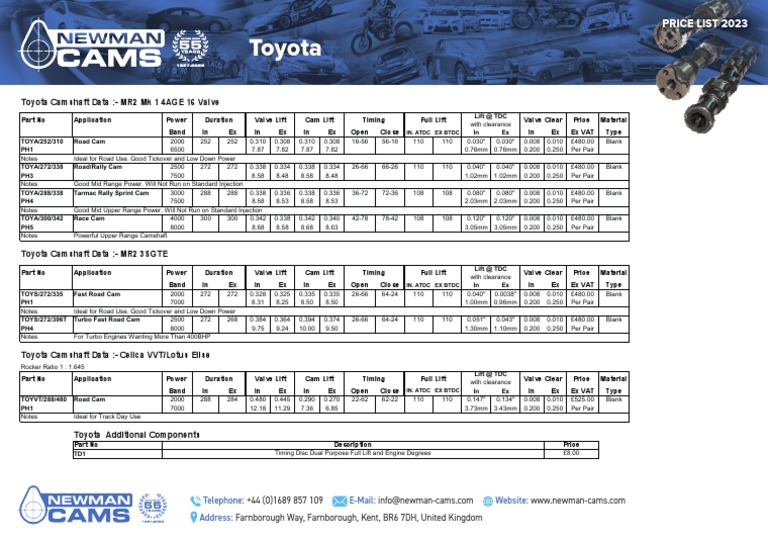 TOYOTA Newman Cams | PDF