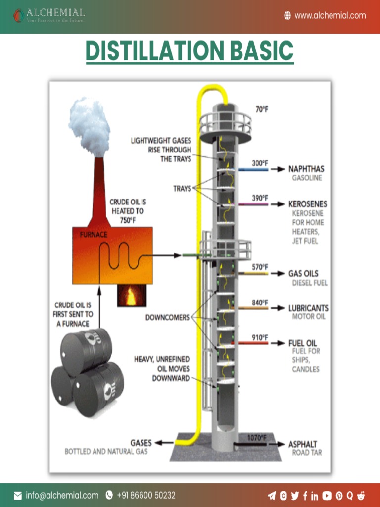 Distillation Basic 1680805410 | PDF