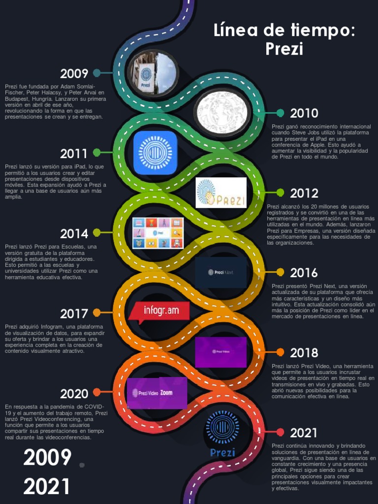Línea de Tiempo Prezi | PDF