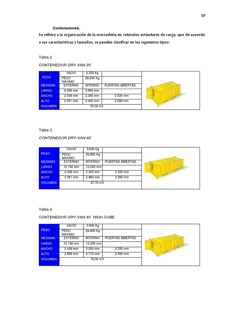 Tipos de Contenedores | PDF
