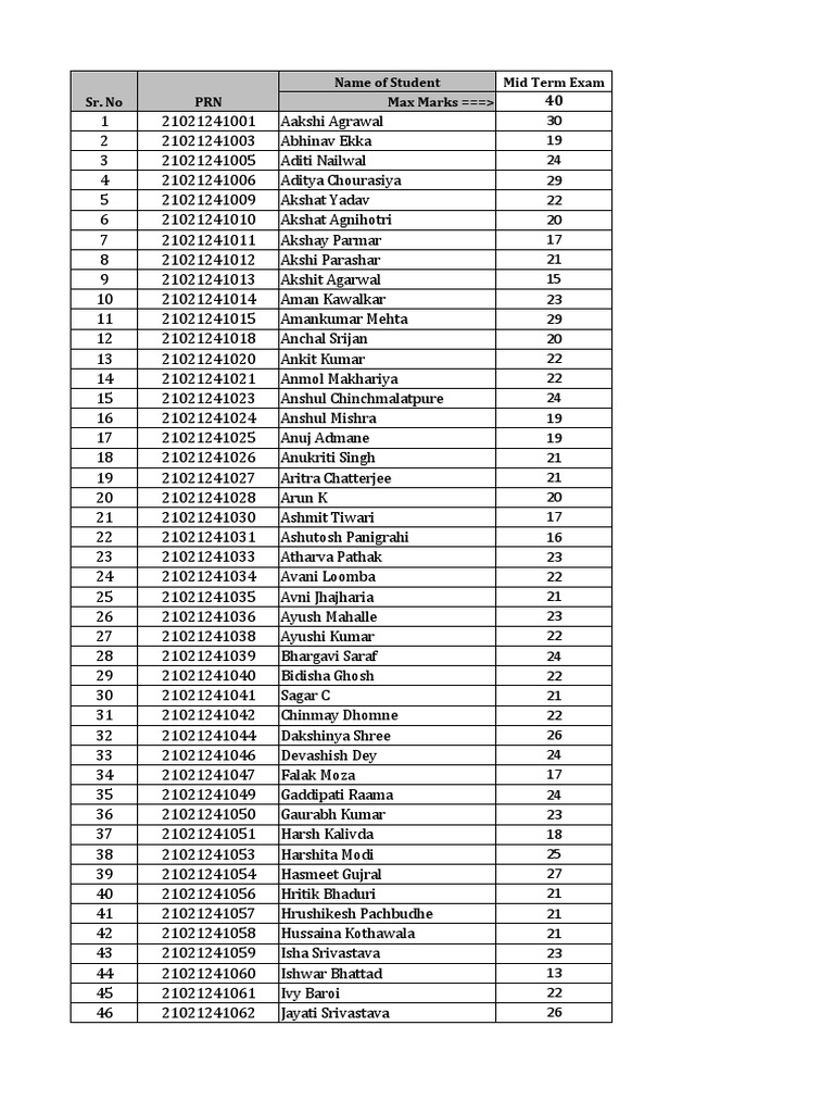 Midterm Exam Scores List | PDF