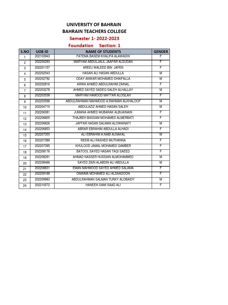 Foundation Classlist Sem1 2022-2023 v1 | PDF