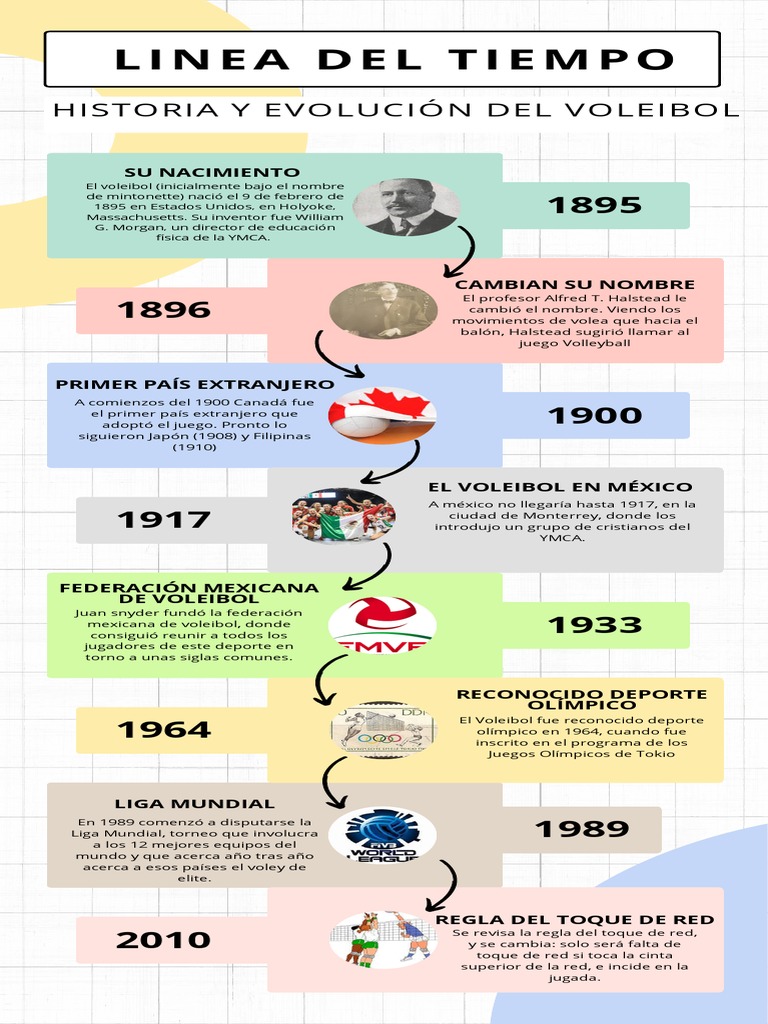 Historia Voley | PDF | Vóleibol | Juegos de pelota