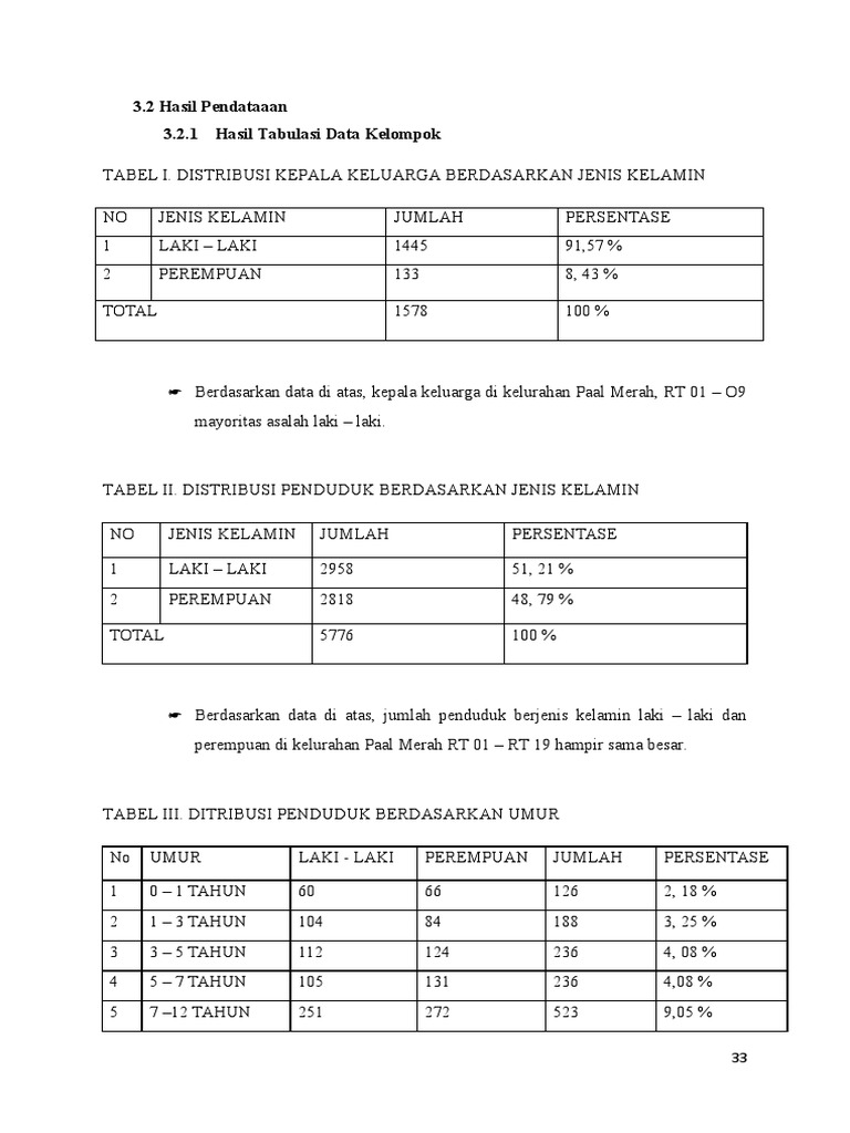 19 Hasil Pendataan | PDF