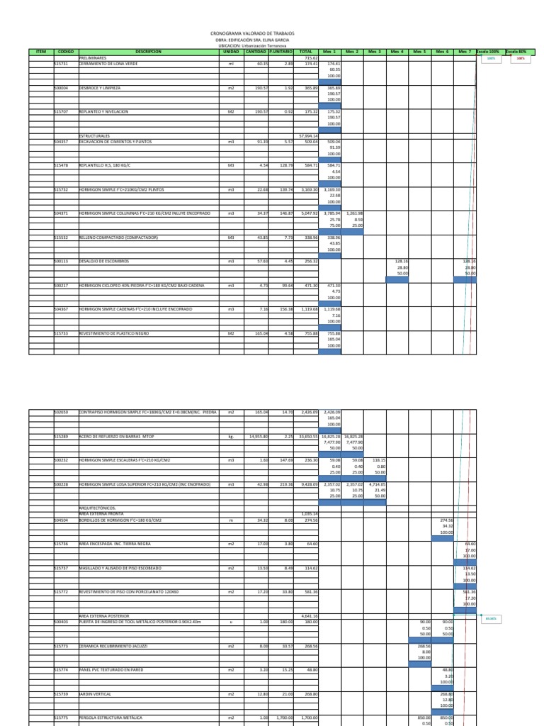 CRONOGRAMA | PDF | Ingeniería de Edificación | Materiales
