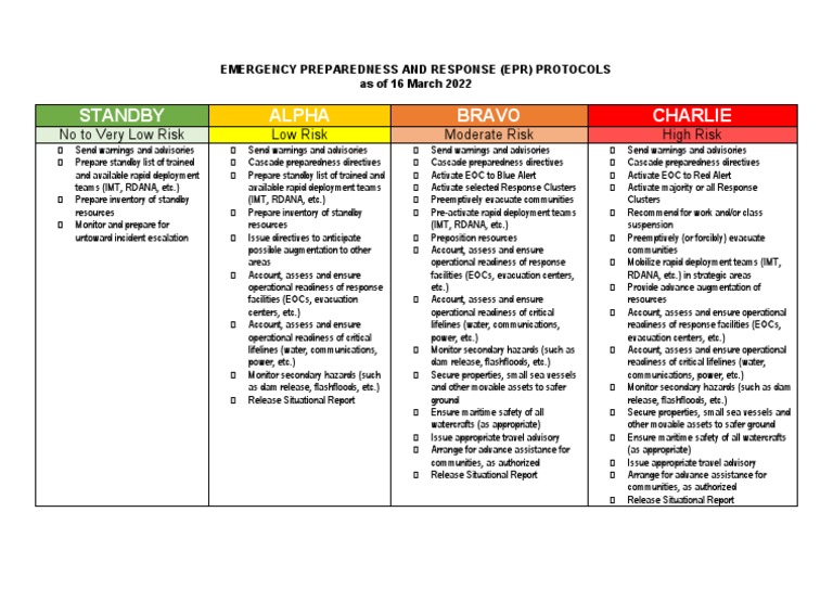 Revised-EPR-Protocols | PDF