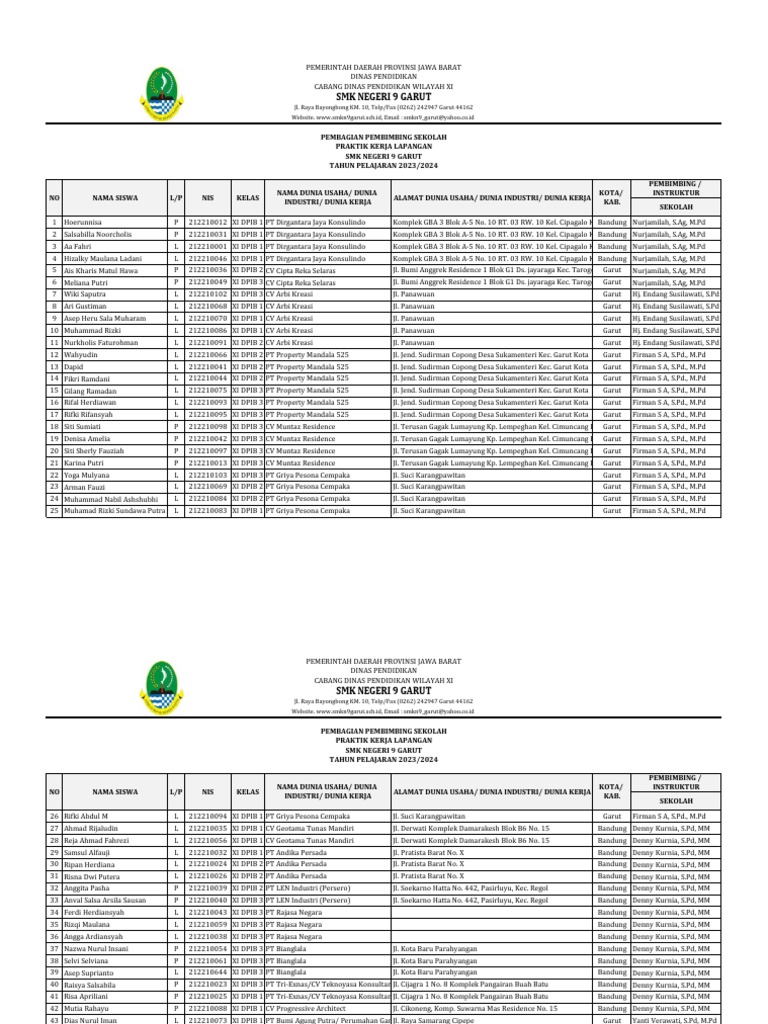 Pembimbing PKL SMK Negeri 9 Garut 2023 | PDF