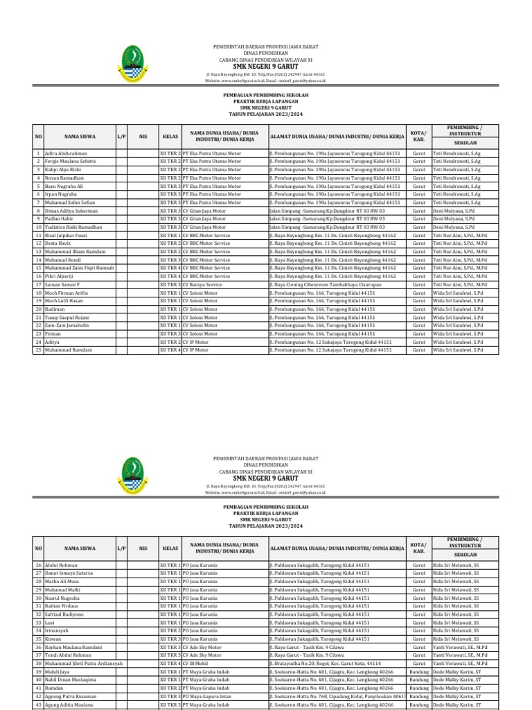 Pemetaan PKL 2023-2024 TKR | PDF