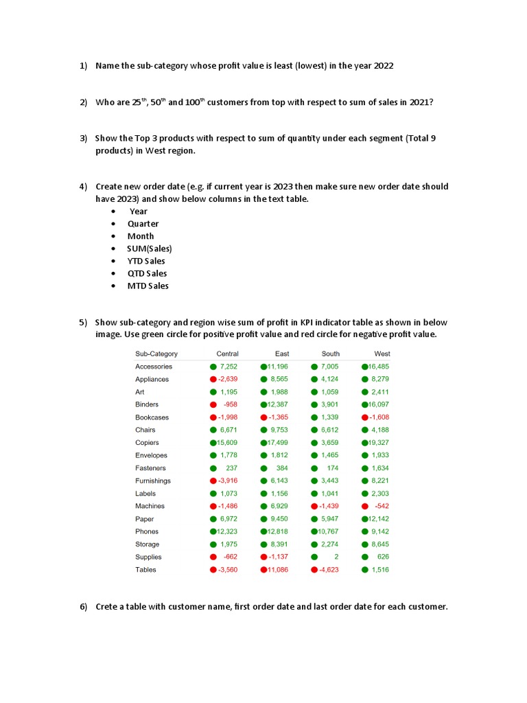 Tableau Assignment | PDF