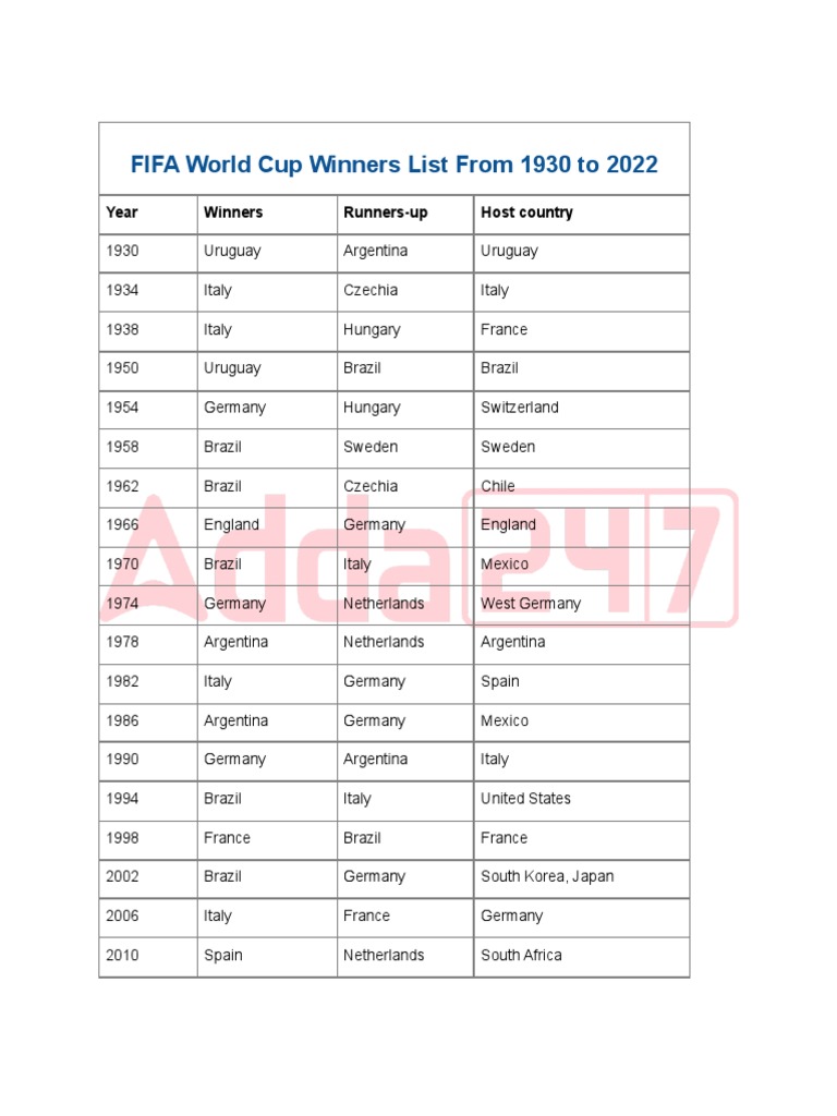 FIFA World Cup Winners List From 1930 To 2022 | PDF