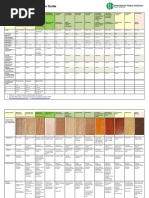 NCC Waterproofing Learner Guide | PDF | Shower | Wall