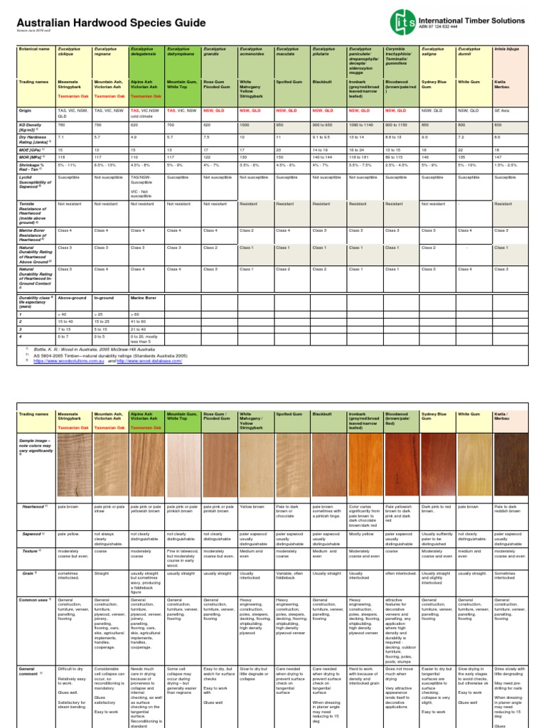 Australian Hardwood Species Guide | PDF | Eucalyptus | Trees